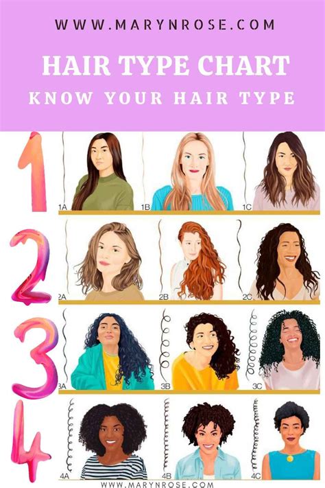 The Ultimate 4c Hair Type Guide For Type 4 Naturalistas Artofit