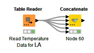 How To Replicate Data 5x KNIME Analytics Platform KNIME Community Forum