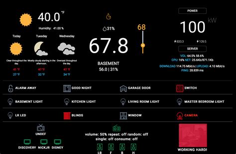 Examples Of Habpanel Solutions Habpanel Examples Openhab Community