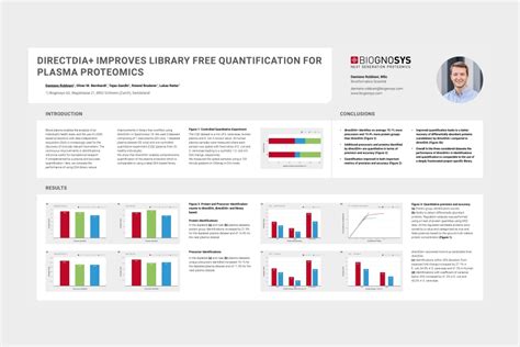Directdia Improves Library Free Quantification For Plasma Proteomics Biognosys