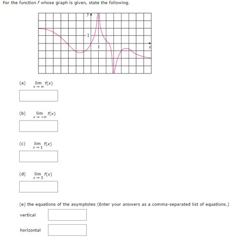 Solved For The Function F Whose Graph Is Given State The