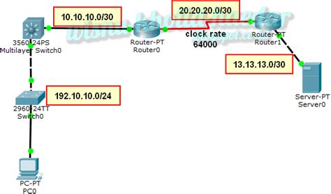 Extended Access Lists Jangan Baca Sampe Bawah