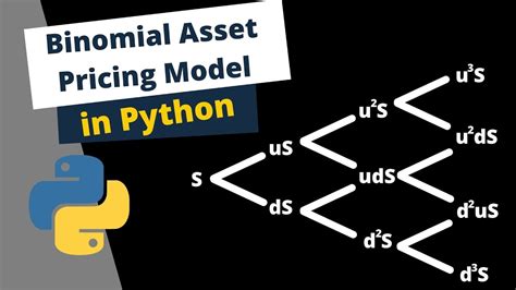 Binomial Option Pricing Model Theory And Implementation In Python