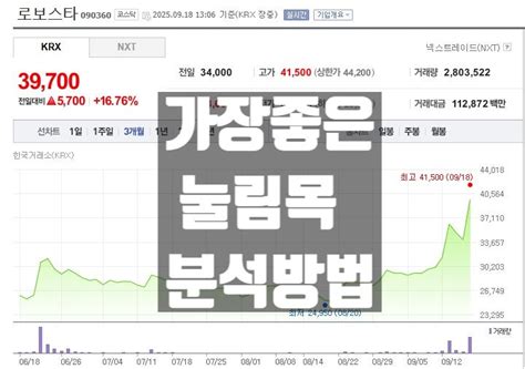 국내 로봇 관련주 로보스타 주가 주식 전망 차트 분석 네이버 블로그