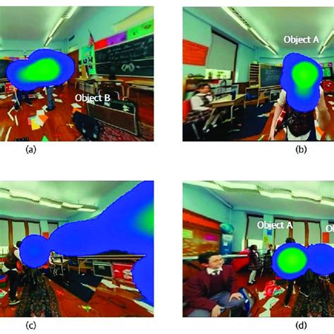 Eye Movement According To Attention Attracting Element Of Camera Download Scientific Diagram