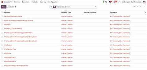 Odoo Tutorial Setting Up Inventory Routes In Odoo 17
