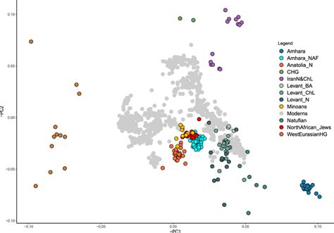 Principal Component Analysis Principal Component Analysis Of Modern