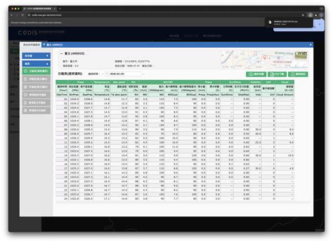 互動式爬蟲系列2 Selenium 實作演練 — 爬取codis氣象觀測資料