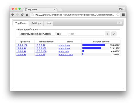 Sflow Linux Bridge Macvlan Ipvlan Adapters