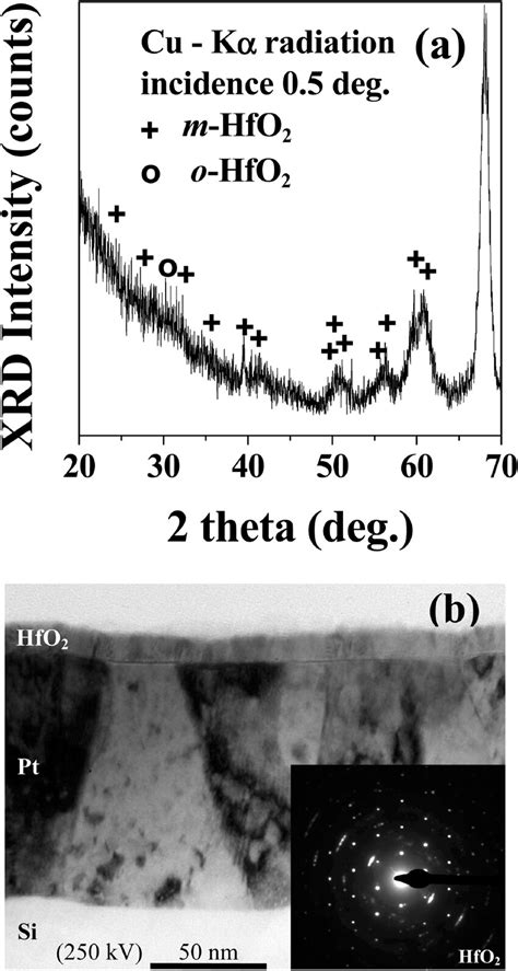 A X Ray Diffraction Pattern Of Hfo2 Thin Films Deposited On Pttisi