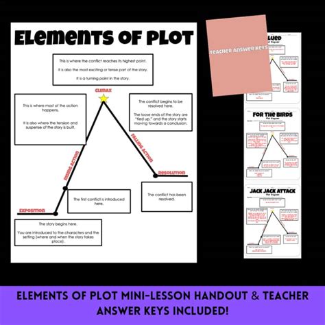 Plot Diagram With Short Films Elements Of Plot Activities Plot Graphic