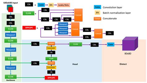 Efficient Eye State Detection For Driver Fatigue Monitoring Using