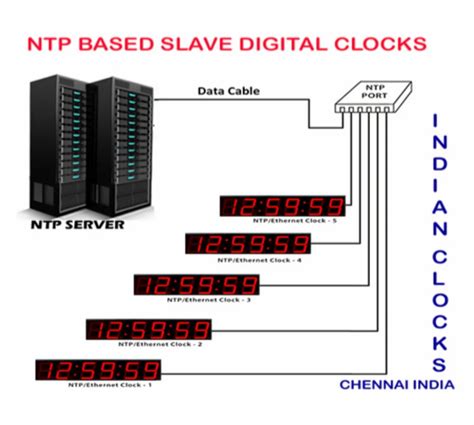 Black Mild Steel Ntp Based Digital Clocks Power Supply Electric At Best Price In Chennai