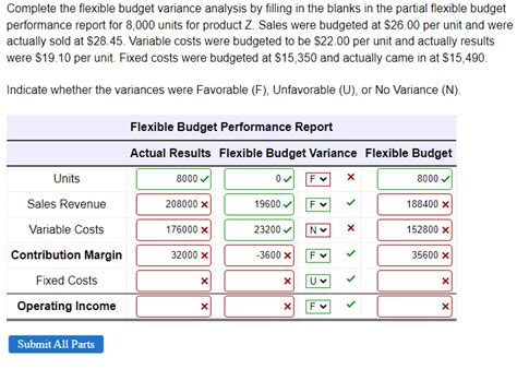 Solved Complete The Flexible Budget Variance Analysis By