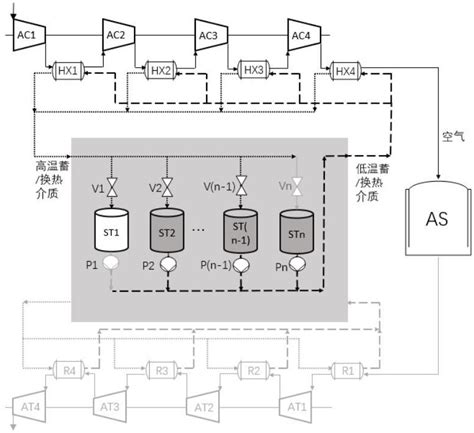 一种用于压缩空气储能电站的阵列式蓄热系统及运行方法