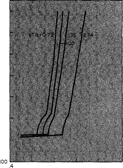 Values Of A Vs Density For Lennard Jones 126 Potential For Different Download Scientific