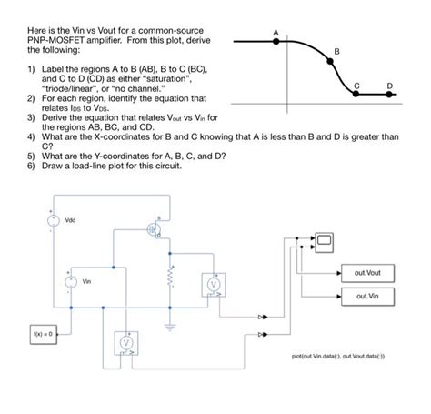 Solved Here Is The Vin Vs Vout For A Common Source Chegg Com