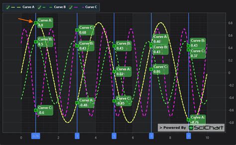 Styling A Wpf Chart In Xaml Fast Native Chart Controls For Wpf Ios Riset