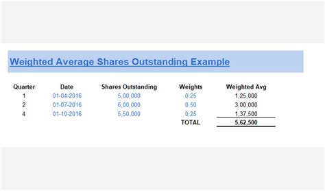 Weighted Average Shares Outstanding Template
