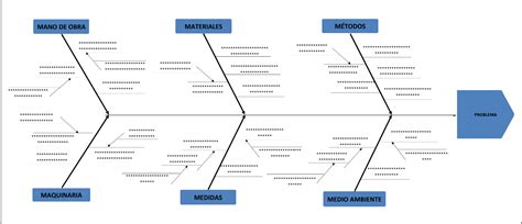 El Diagrama De Ishikawa Formato Editable En Excel Para Descargar