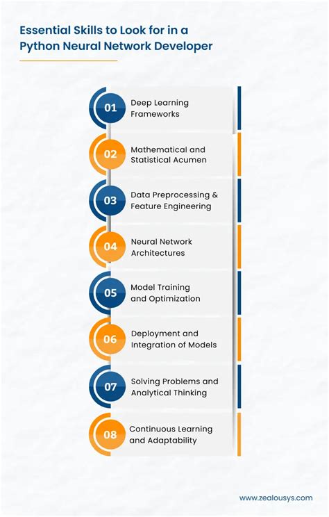 Find And Hire The Best Python Neural Network Developer In India