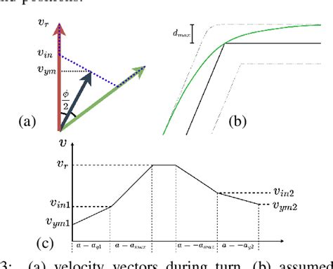 Figure 3 From Energy Aware Multi Uav Coverage Mission Planning With