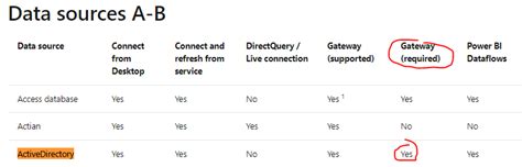 Active Directory And Scheduled Refresh On Pbi Serv Microsoft Fabric Community