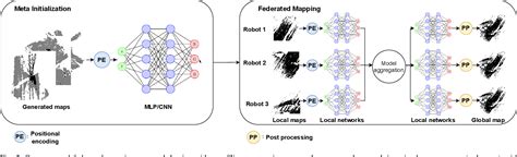Figure 2 From Federated Multi Agent Mapping For Planetary Exploration