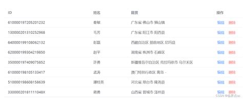前端vue小兔鲜儿电商项目实战day01vue3小兔鲜电商项目实战 Csdn博客 前端vue小兔鲜儿电商项目实战day01vue3小兔鲜电商项目实战 Csdn博客