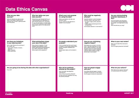 The Data Ethics Canvas Open Data Institute