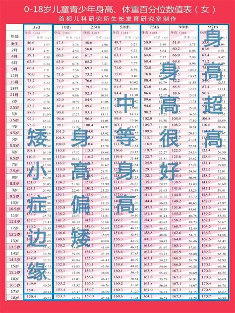 女孩身体的发育顺序，家长快来看看吧！