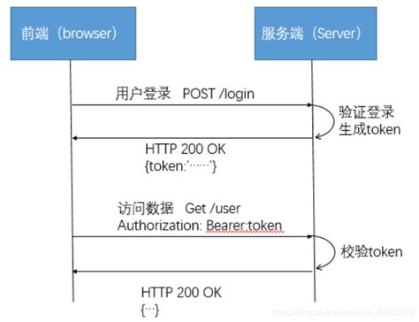 有状态服务和无状态服务的区别是啥？有状态和无状态的区别 Csdn博客