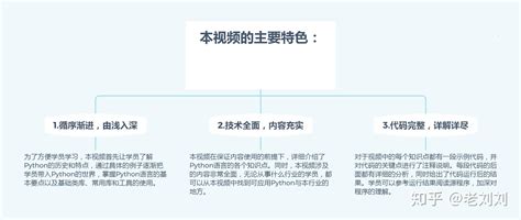 Python可以做什么还有最新Python零基础到精通资料教材干货分享 知乎