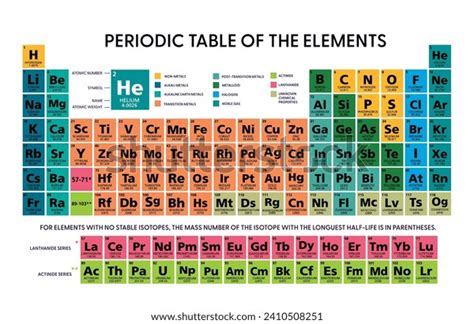 Periodic Table Chemical Elements Chart Illustration Stock Vector