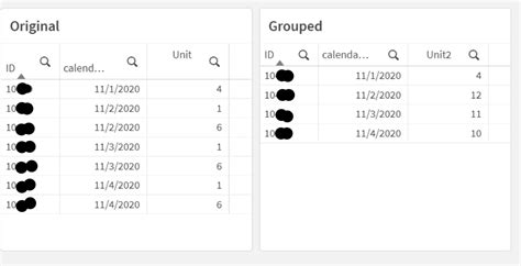 Aggregating A New Table With Sum And Group By In Qlik Community 1851512