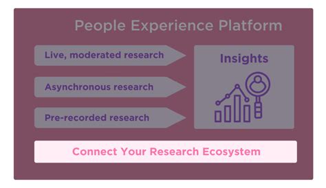 Partner Ecosystem Discuss