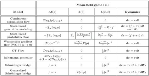 Amirabbas Asadi On Linkedin Probability Gametheory Machinelearning