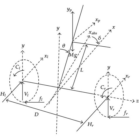 Pdf A Two Wheeled Self Balancing Robot With The Fuzzy Pd Control Method