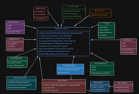 the rise of agentic ai lessons from crewai langraph and autogen by anthony alcaraz codex