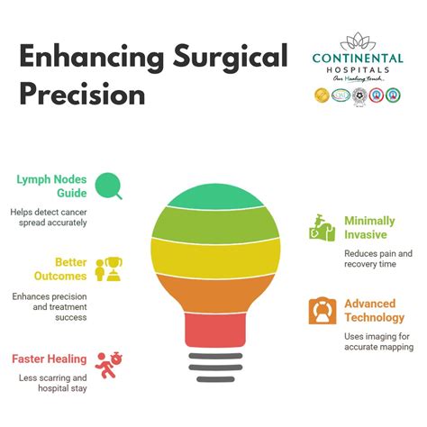 Lymph Node Mapping And Minimal Access Surgery Explained