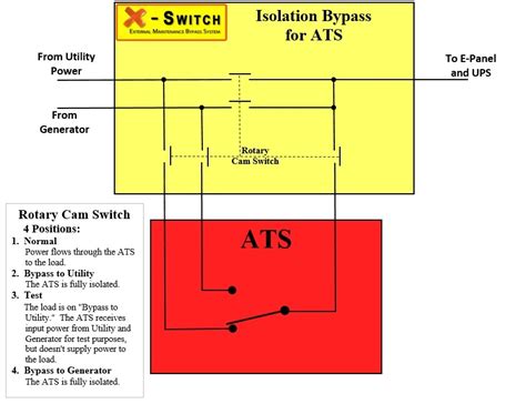 X Switch For Ats