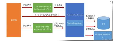 Spring Security 全面详解学习总结 从入门到深化下 阿里云开发者社区