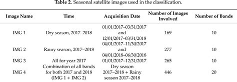 Table 2 From Land Useland Cover Mapping Using Multitemporal Sentinel 2 Imagery And Four
