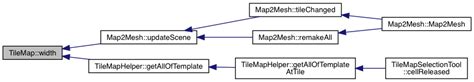 Walls And Holes TileMap Class Reference