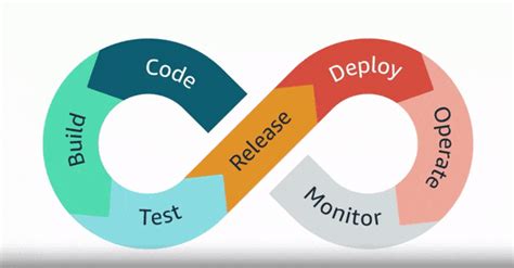 Linux Loadable Kernel Module Lkm By Recep Gökhan Gökmen Medium