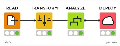 Top 11 Best Data Analytics Tools 2022 Jelvix