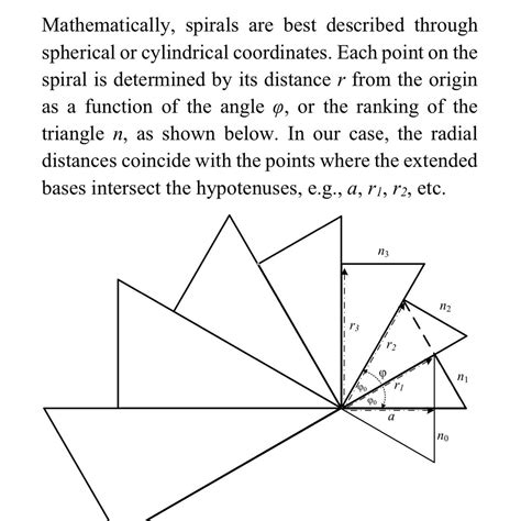 The Mathematical Foundation Of The Spindle Torus Is Prime Factorization