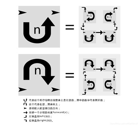 python 海龟 希尔伯特曲线双递归绘图 python hill图 csdn博客