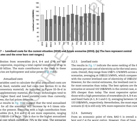 Total Annualised Costs For The Current Situation 2010 And Future