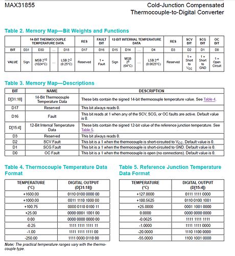 Lcd Unable To Display Negative Value With K Type Thermocouple Displays Arduino Forum